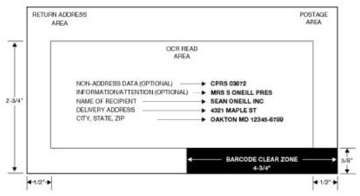 Why Address Formatting Is So Important for Jurisdiction • NACTT Academy